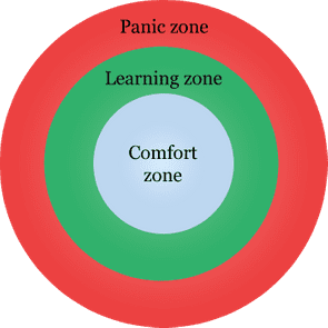 SDG Handbook - Getting Into The Correct Frame of Mind